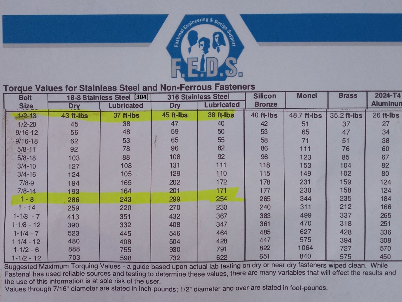 E32-3 - Keel Bolt Torque - Axial Loading | EY.o Information Exchange